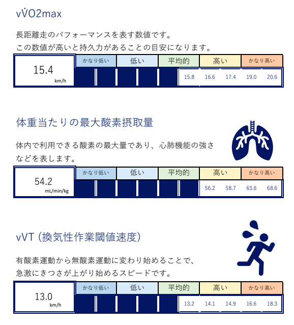 JFSL スプリント・フィジカル検定 | 公認スカウト検定からJリーグへ
